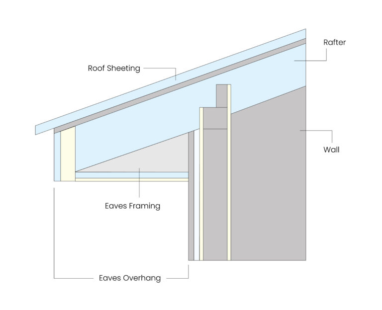 Eaves by Nexa Homes | Custom Home Builder in Sydney