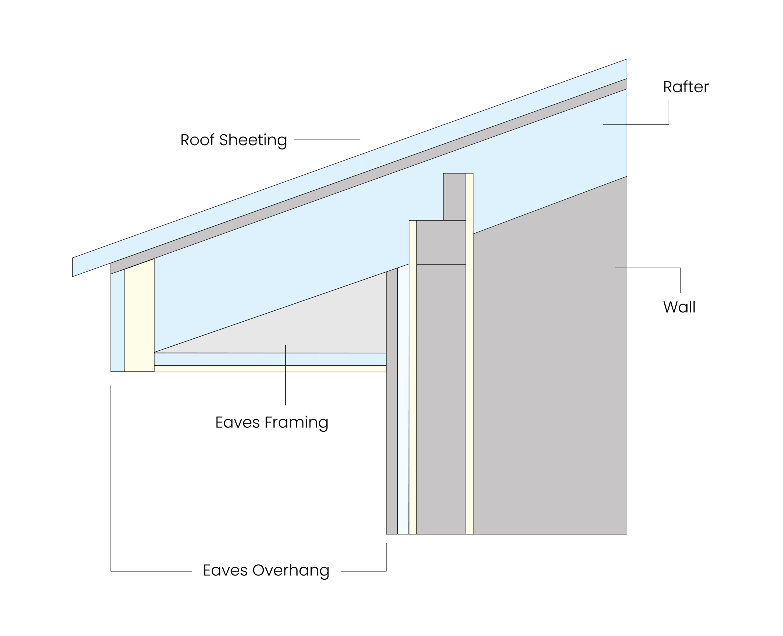 What Are Eaves and Why Are They So Important
